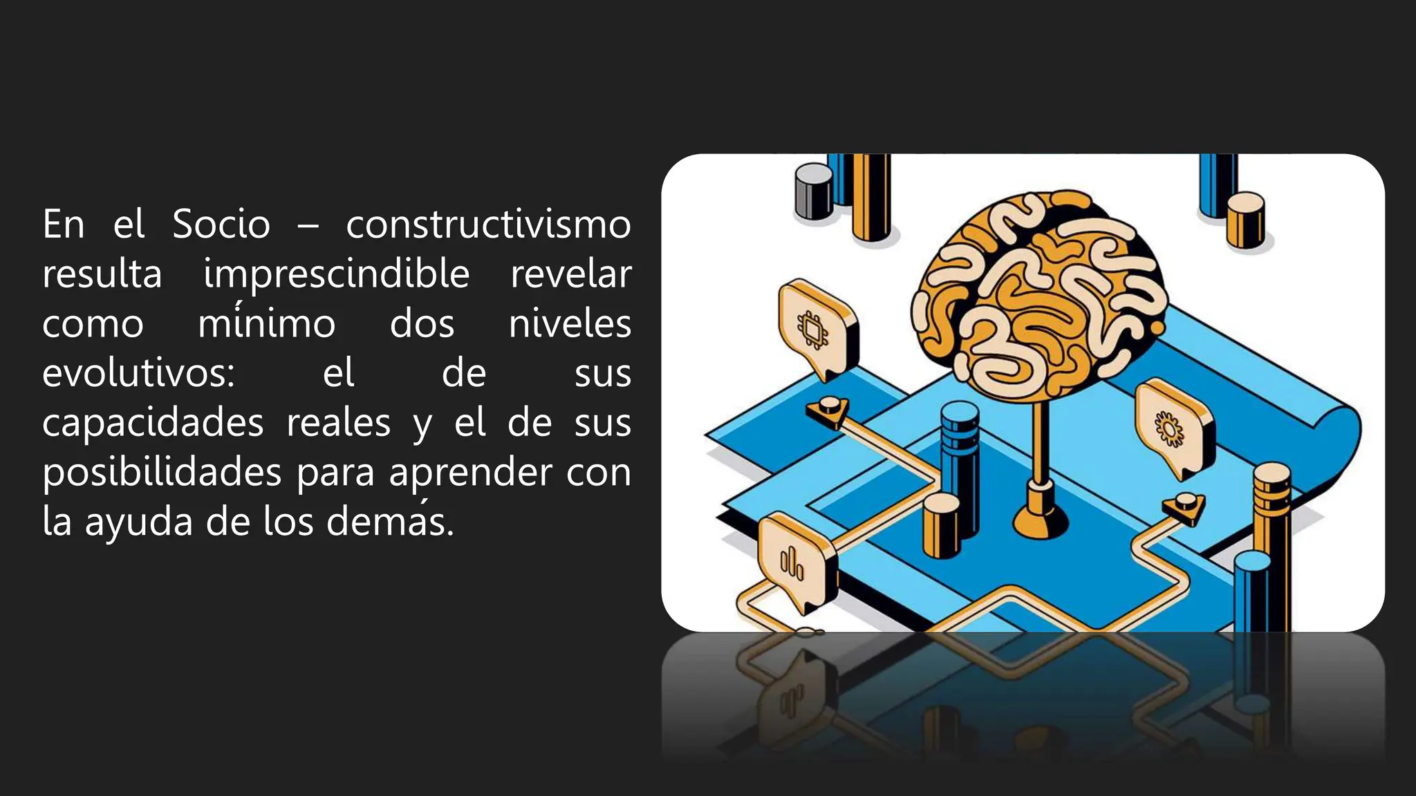 Teoria del Socio Constructivismo por Vygotsky | PPTX