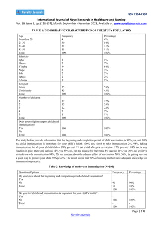 SOCIO-CULTURAL AND BEHAVIORAL FACTORS INFLUENCING CHILDHOOD ...