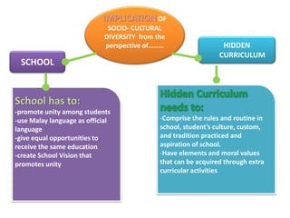 Socio cultural diversity | PPTX
