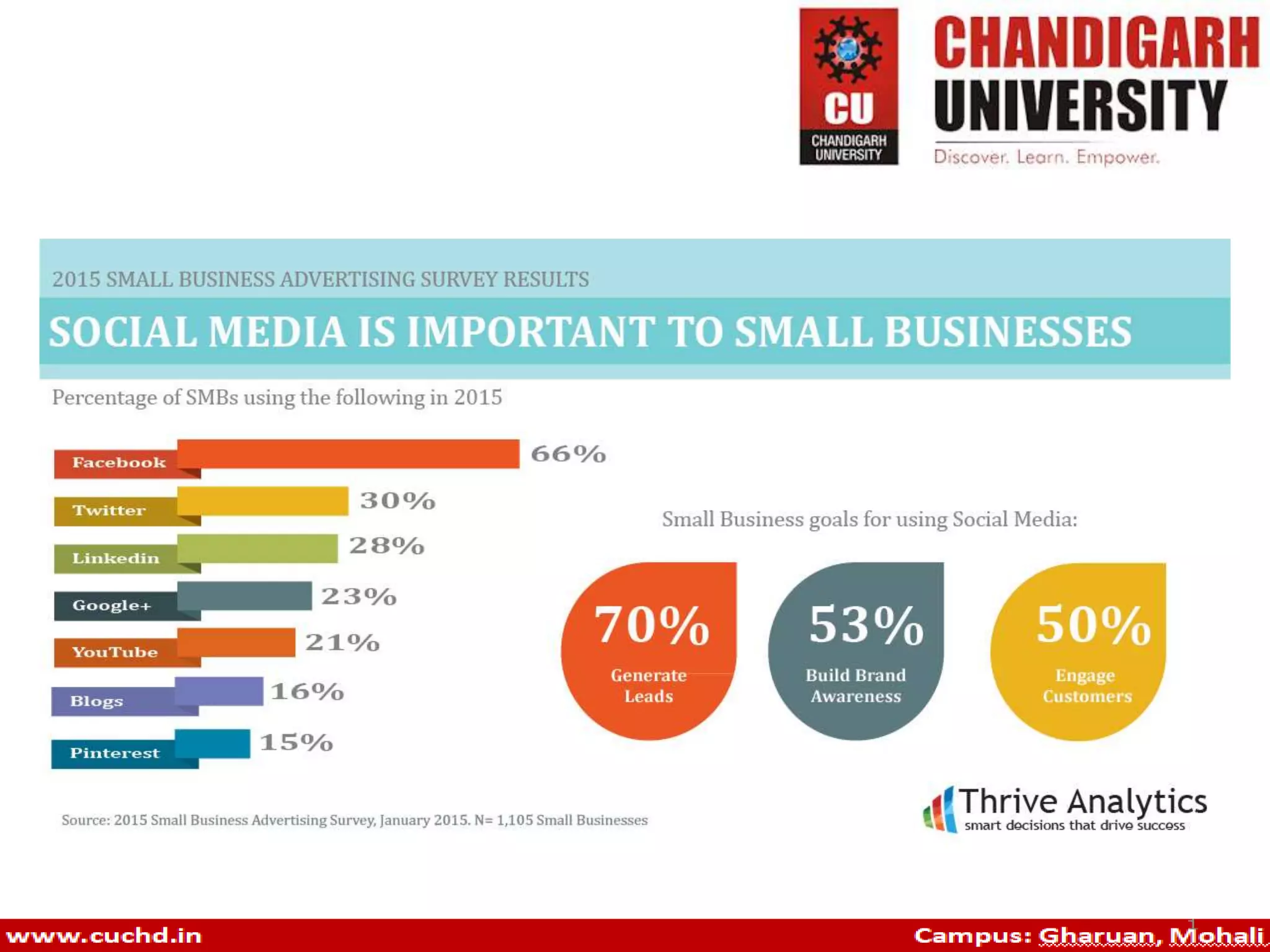 Socio cultural environment and social media marketing by Selbin | PPTX