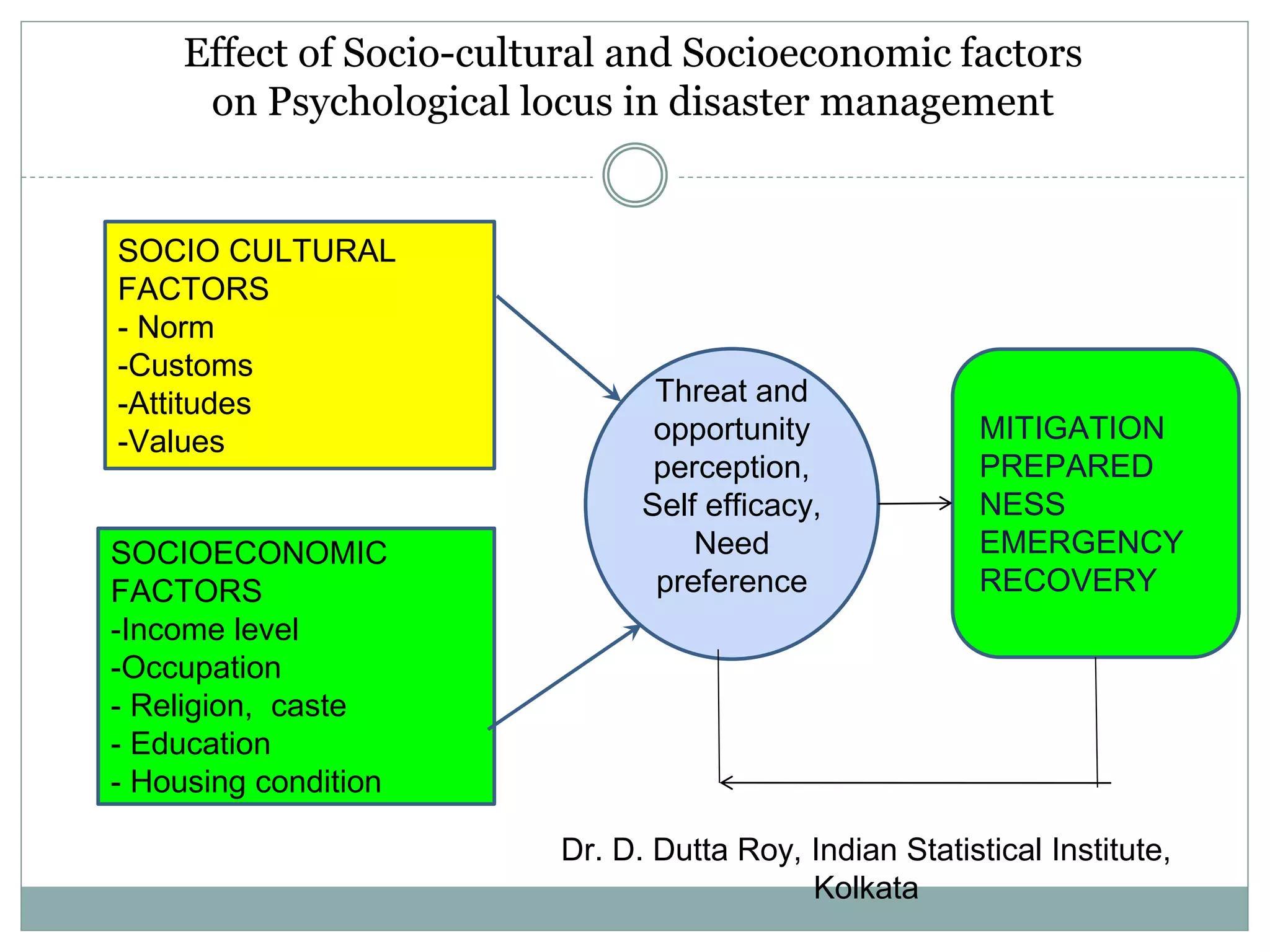 Socio cultural & socio-economic dimensions pps | PPT
