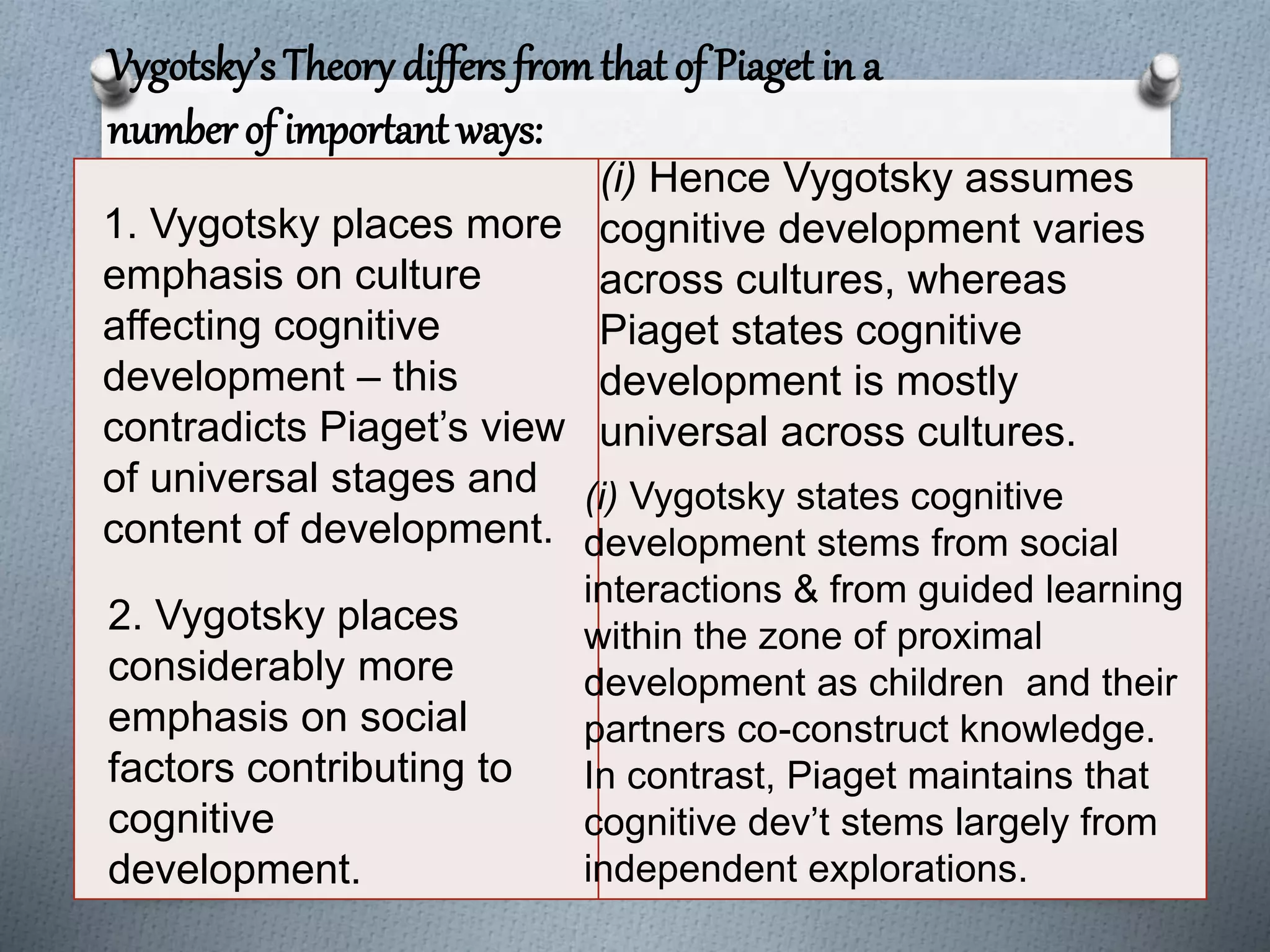 Socio-Cultural Theory by Lev Vygotsky | PPTX