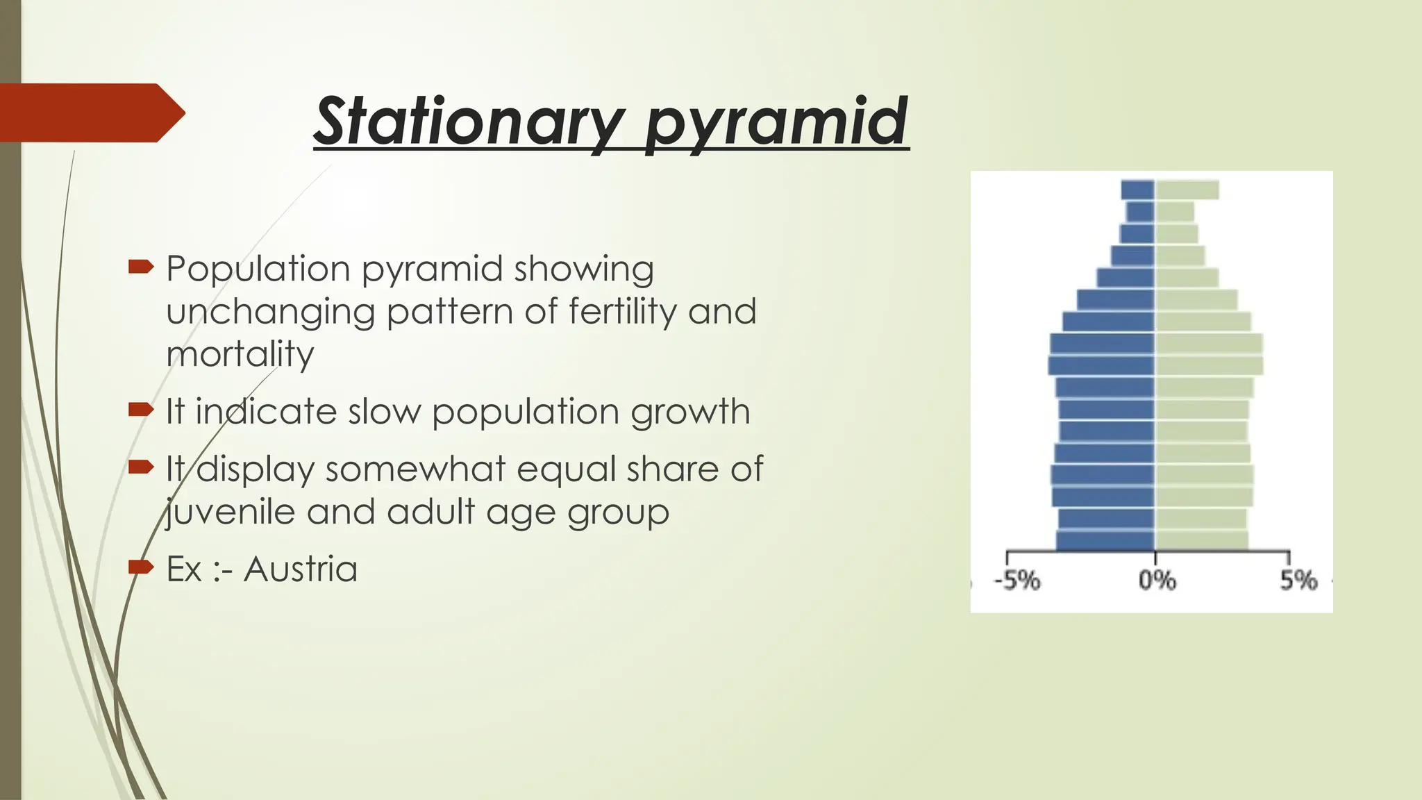 Socio-Demographic Profile, Sex ratio & Population pyramid.pptx