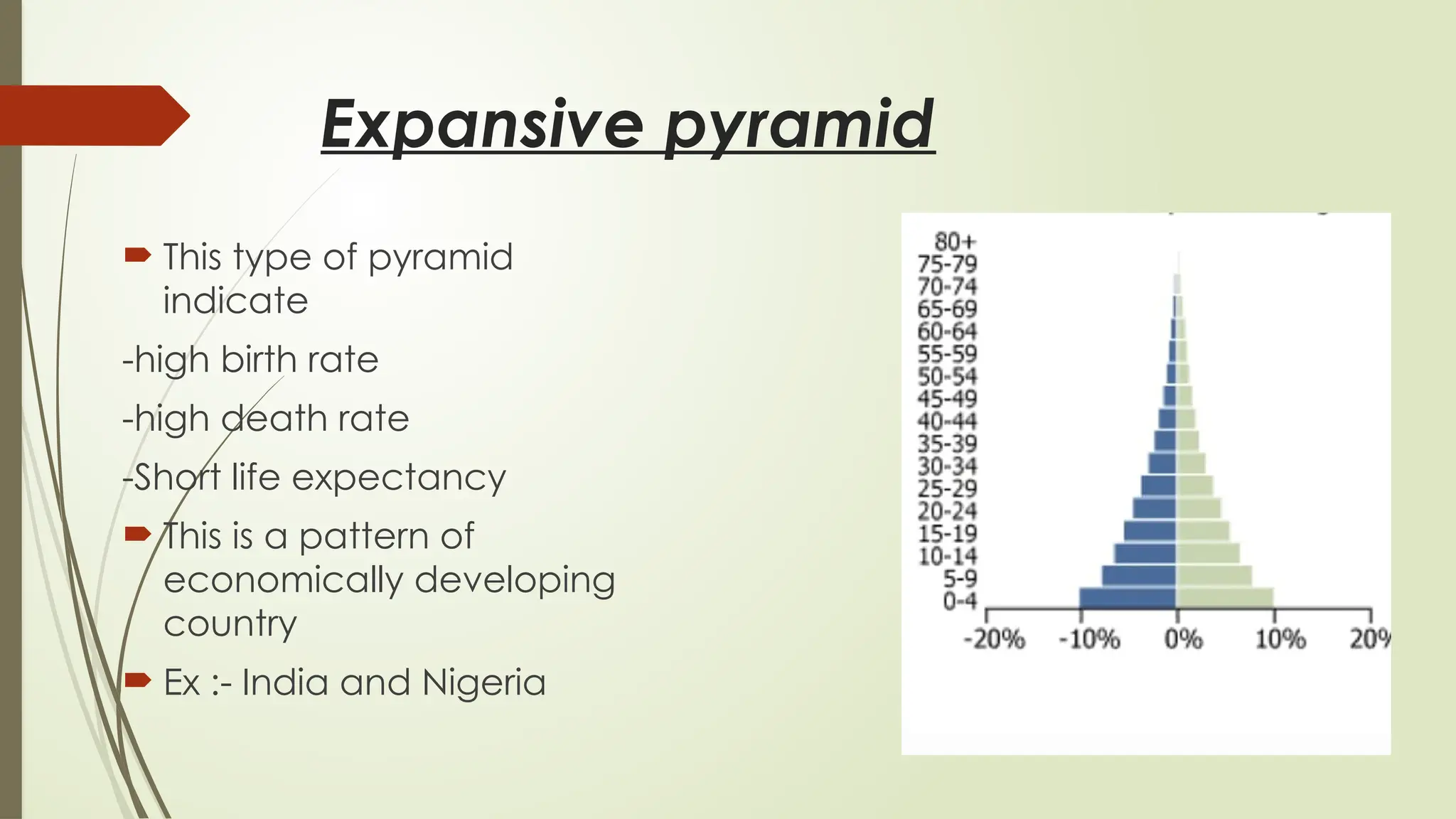 Socio-Demographic Profile, Sex ratio & Population pyramid.pptx