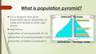 Socio-Demographic Profile, Sex ratio & Population pyramid.pptx