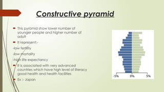 Socio-Demographic Profile, Sex ratio & Population pyramid.pptx