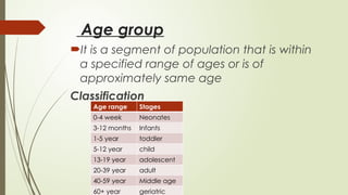 Socio-Demographic Profile, Sex ratio & Population pyramid.pptx
