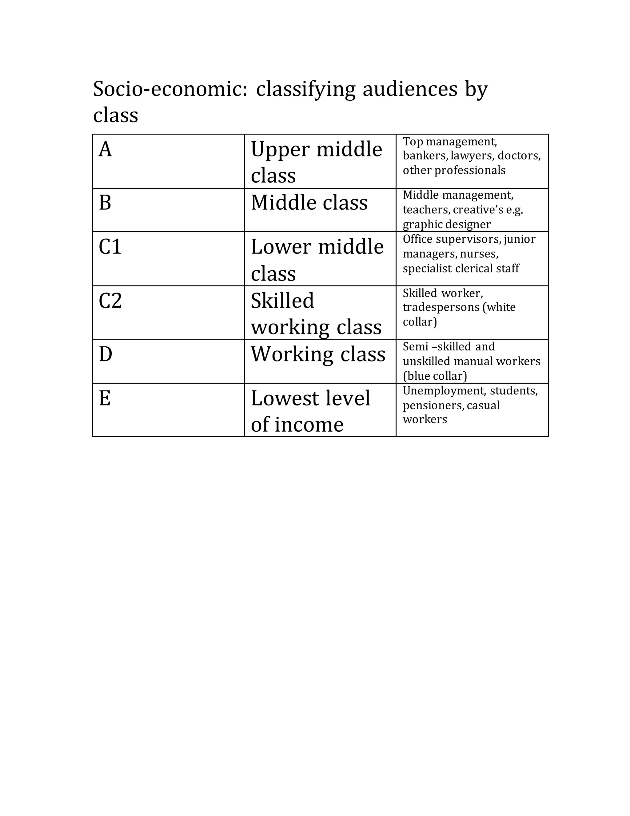 Socio economic- classifying audiences by class | DOCX