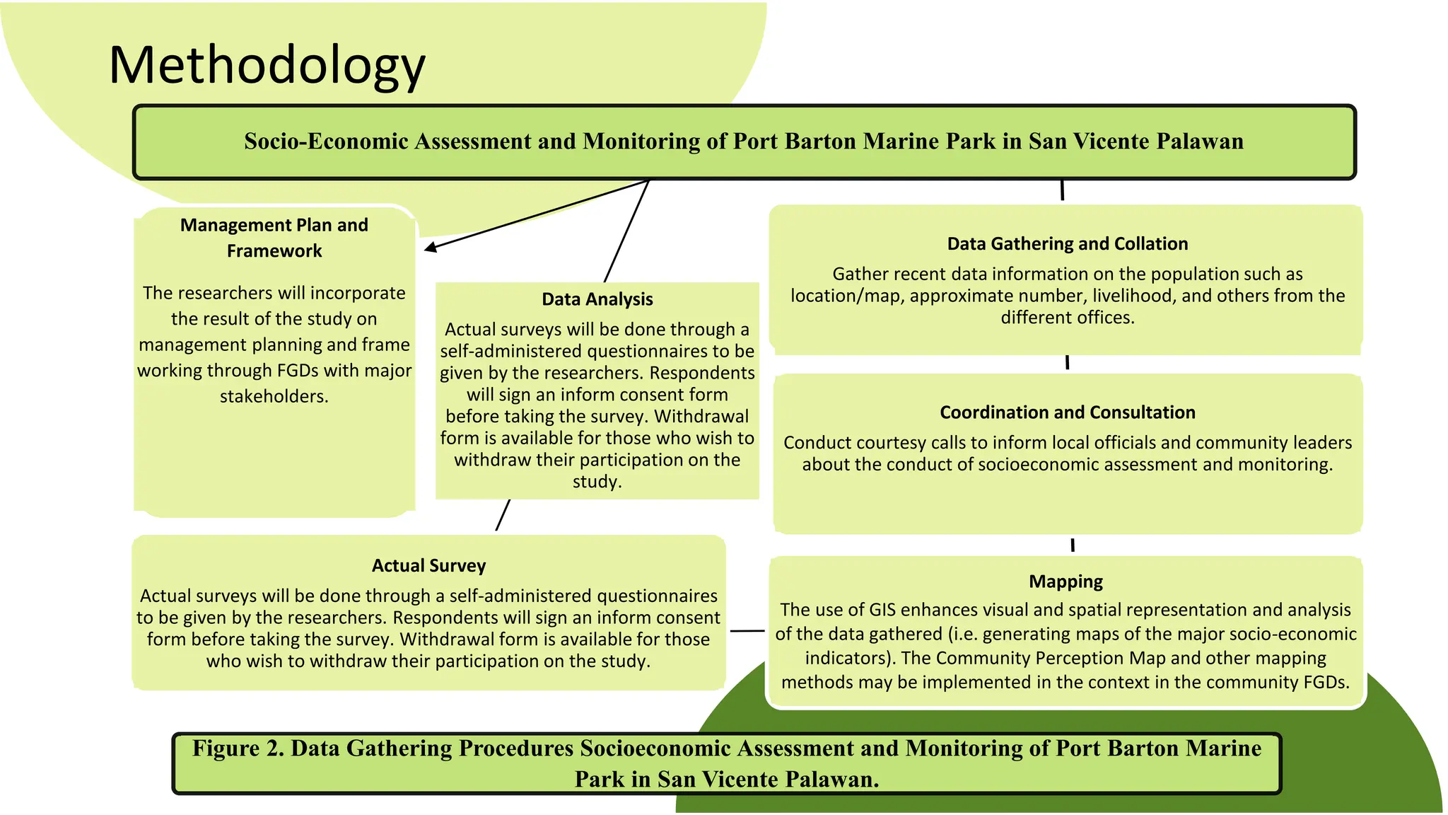 Socio-Economic Assessment and Monitoring of Port Barton Marine Park in ...