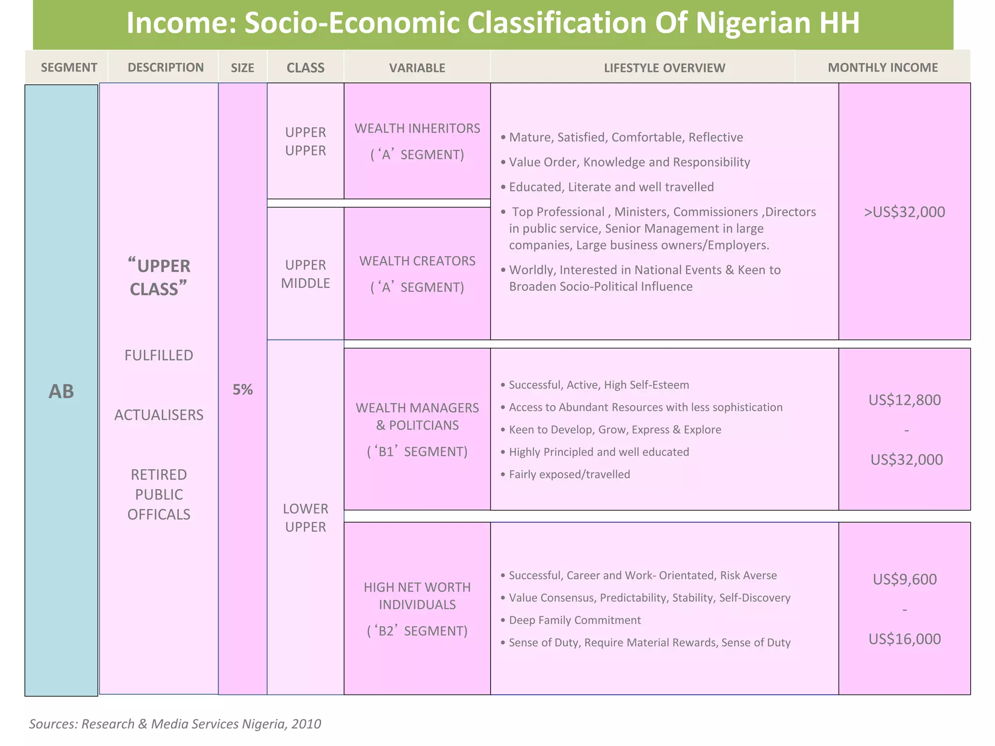 Socio economic classification in nig | PPTX