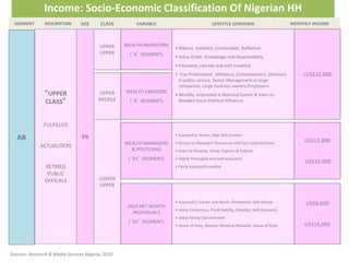 Socio Economic Classification