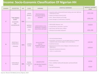 Socio Economic Classification