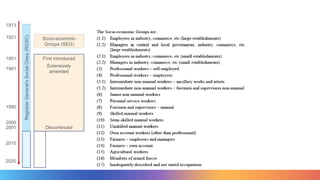Socio-economic Classifications Socio-economic Classifications.pptx