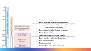 Socio-economic Classifications Socio-economic Classifications.pptx