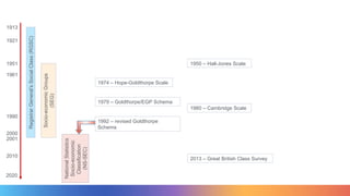 Socio-economic Classifications Socio-economic Classifications.pptx