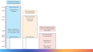 Socio-economic Classifications Socio-economic Classifications.pptx