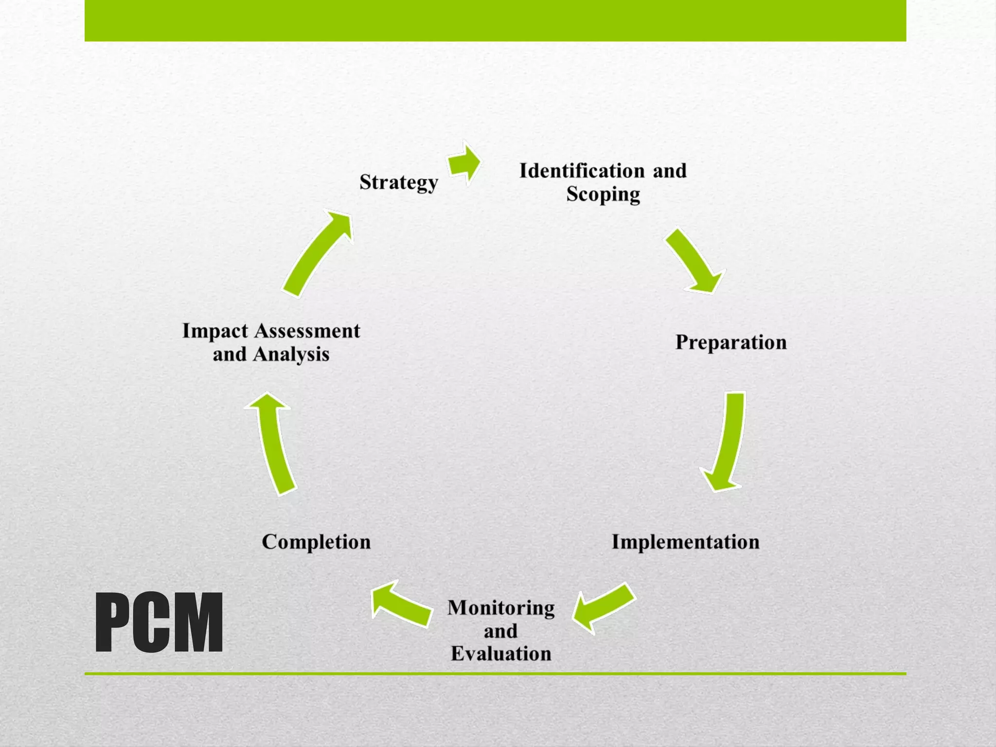 Socio economic impact analysis | PPT