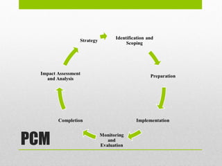 Socio economic impact analysis | PPT