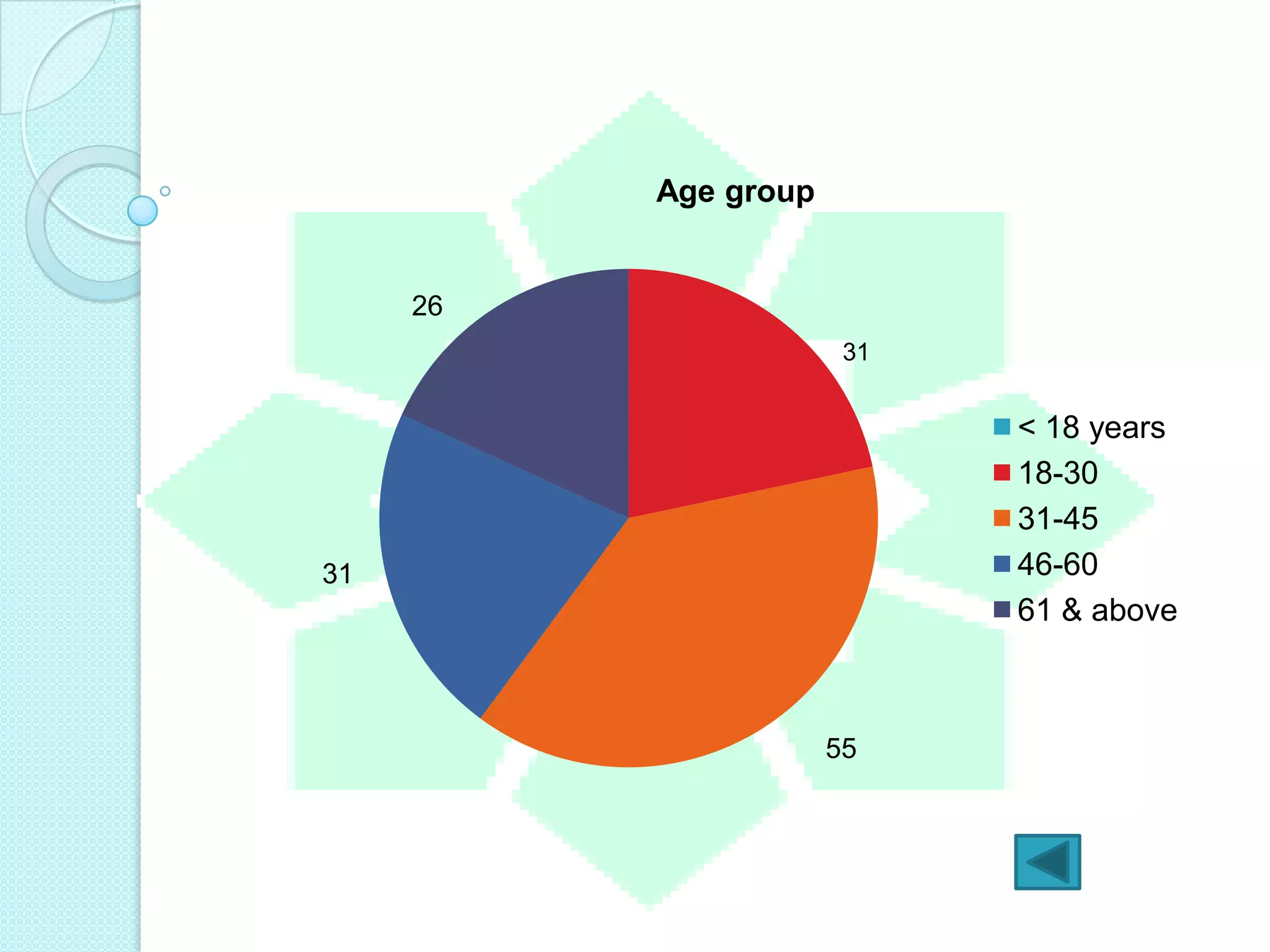 Socio economic ppt | PPTX Socio economic ppt | PPTX