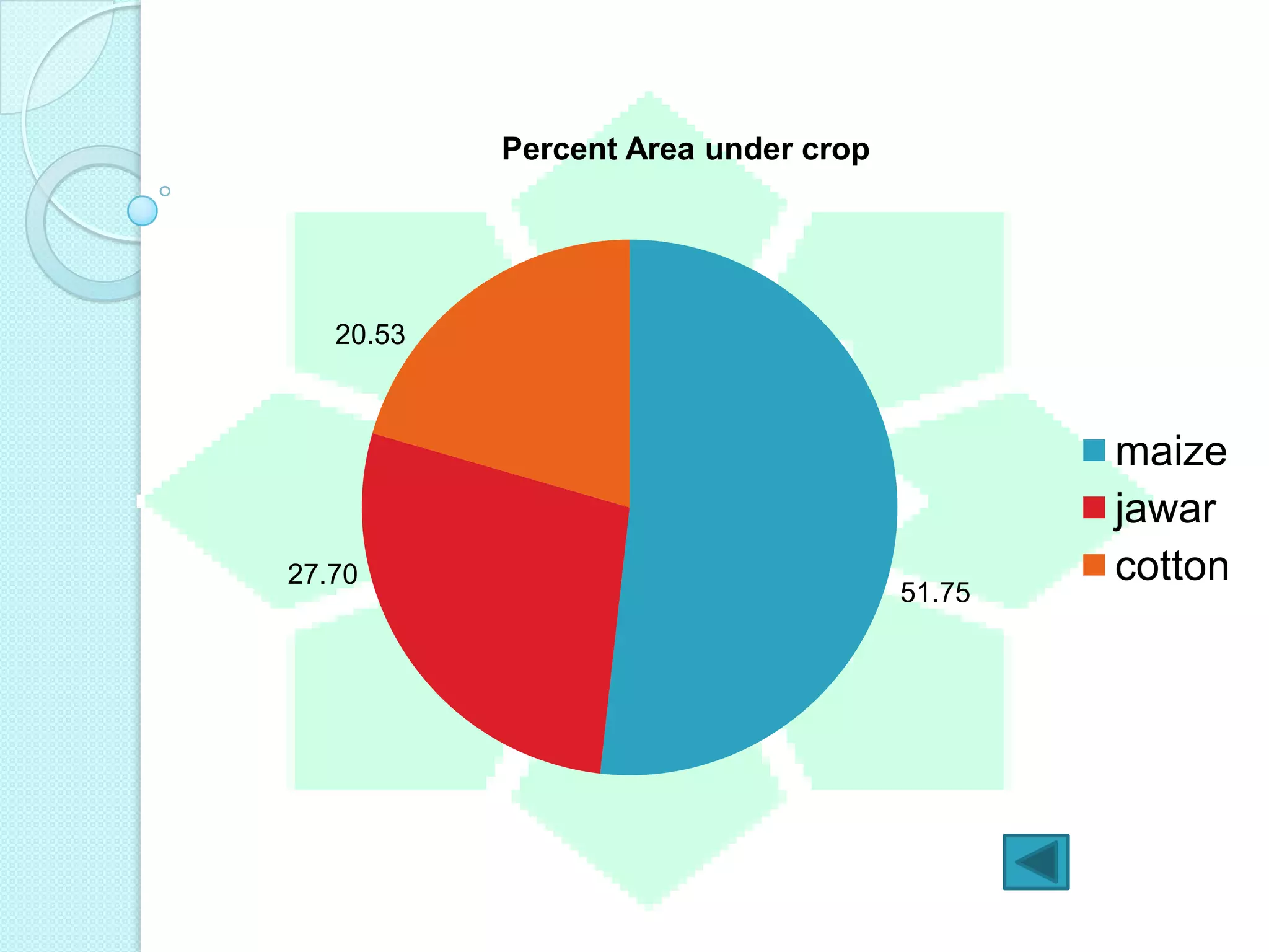 Socio economic ppt | PPTX