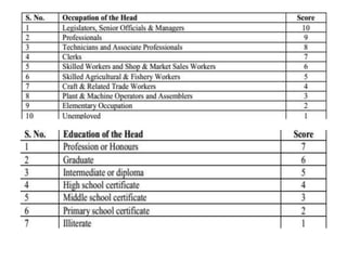 Socio economic profile | PPTX