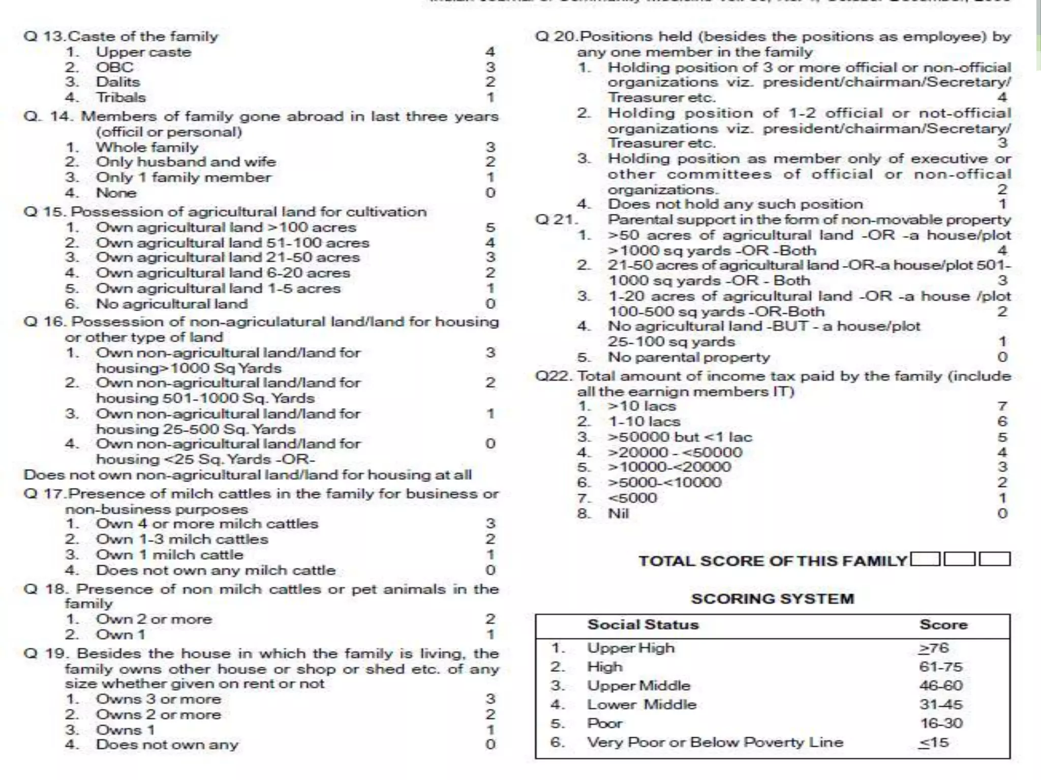 Socio-economic status scale in India | PPTX