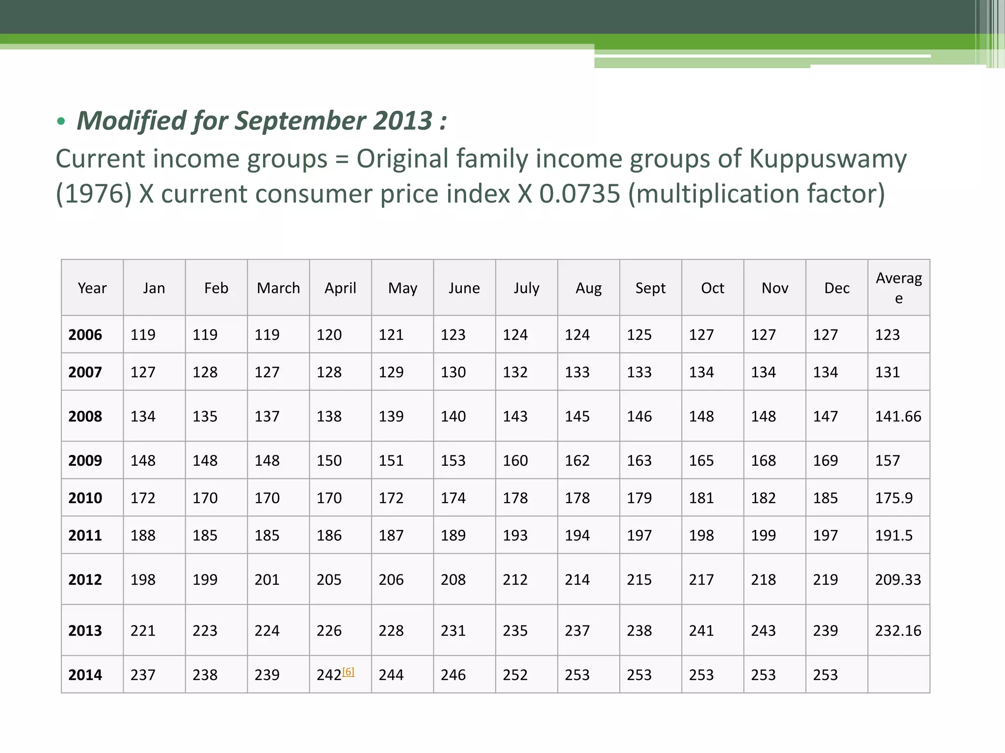 Socio-economic status scale in India | PPTX