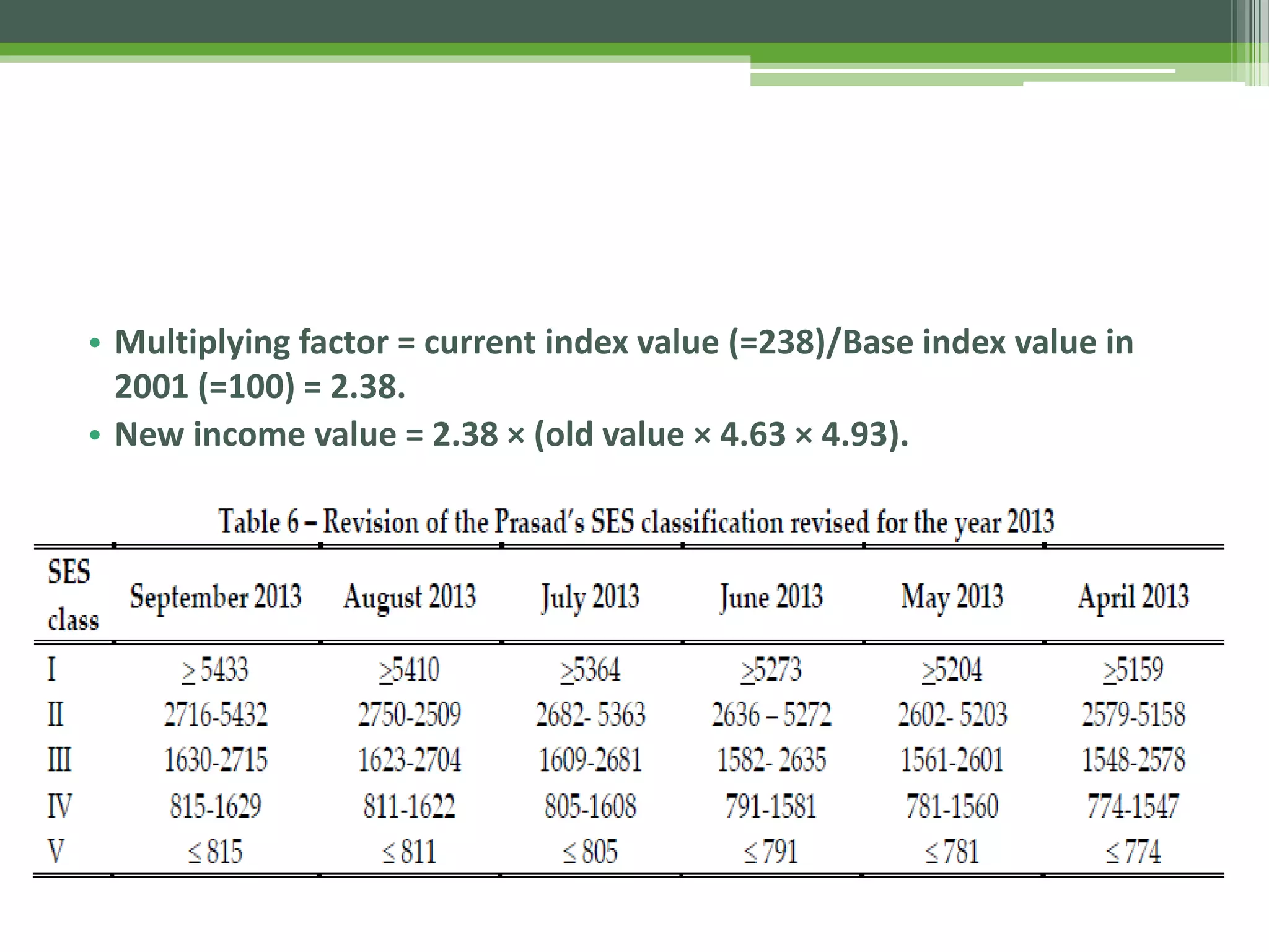 Socio-economic status scale in India | PPTX