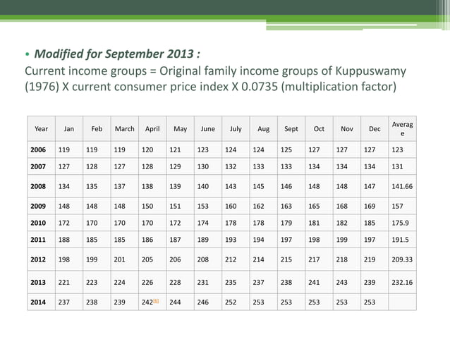 Socio-economic status scale in India | PPTX