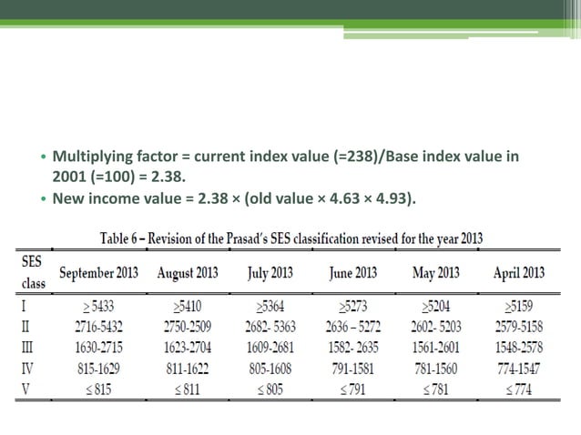 Socio-economic status scale in India | PPTX