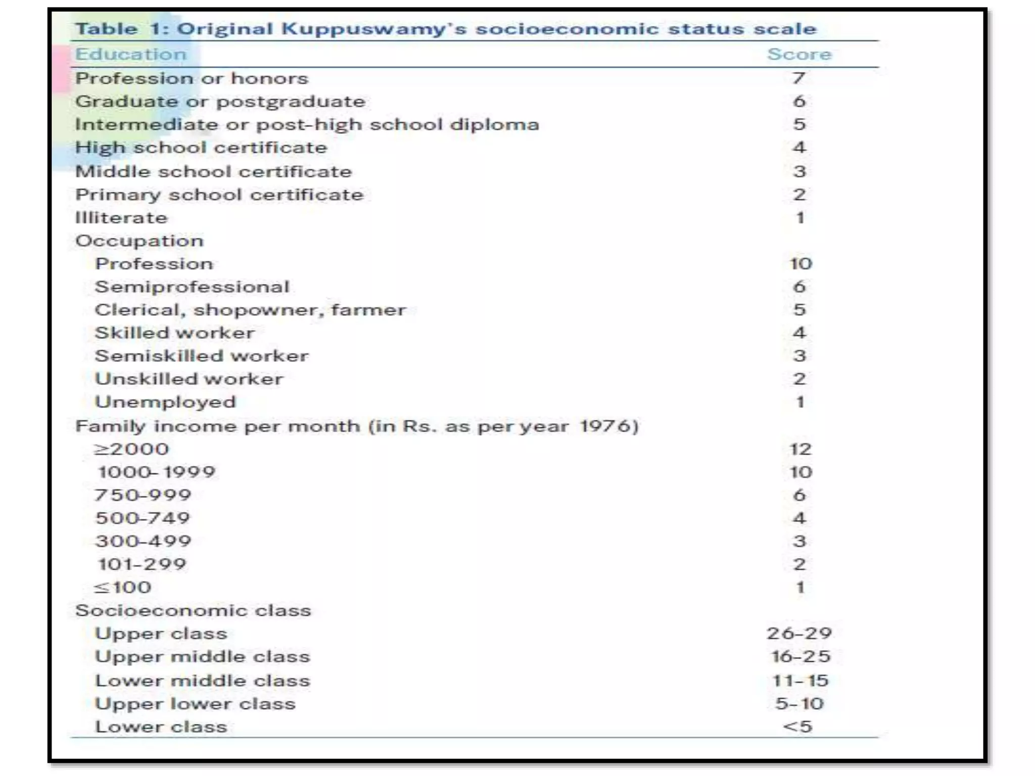 Socio economic status scales | PPTX