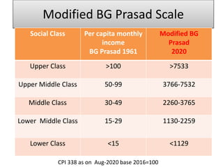 Socio economic status scales | PPTX