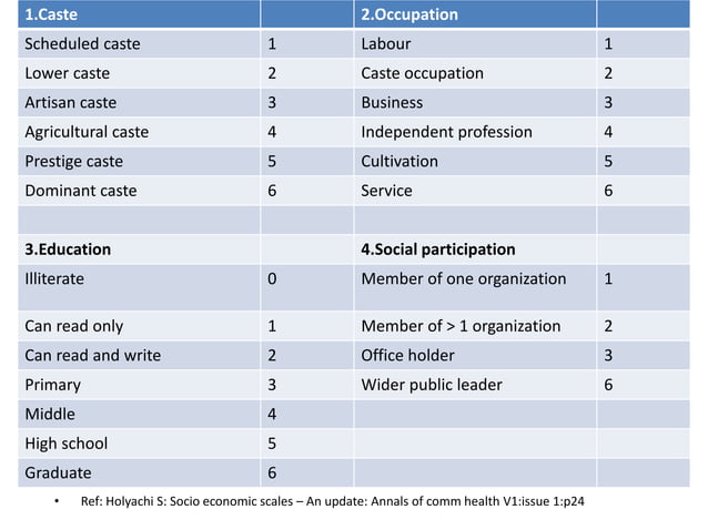 Socio economic status scales | PPTX