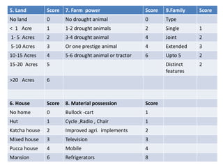 Socio economic status scales | PPTX