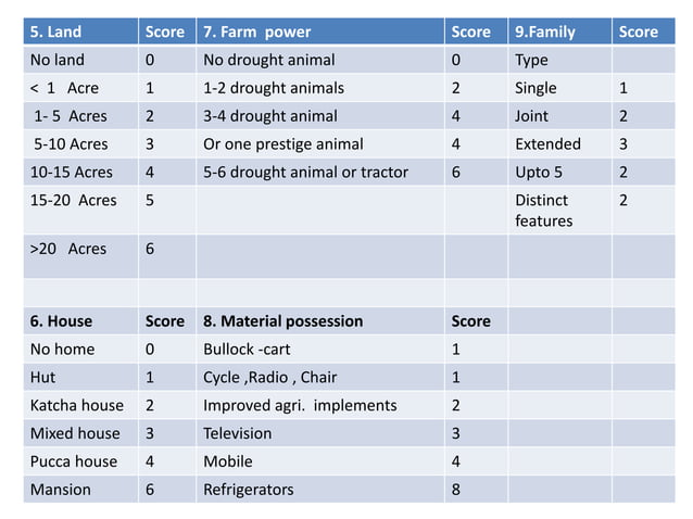 Socio economic status scales | PPTX