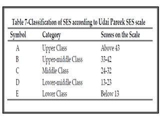 Socio economic status scales | PPTX