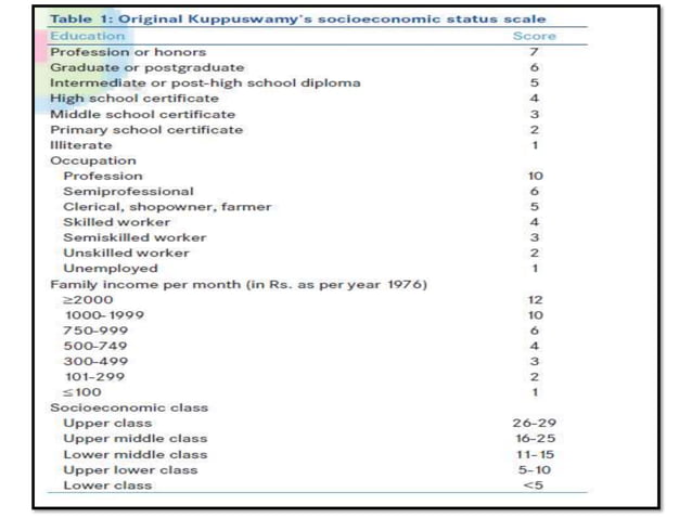 Socio economic status scales | PPTX