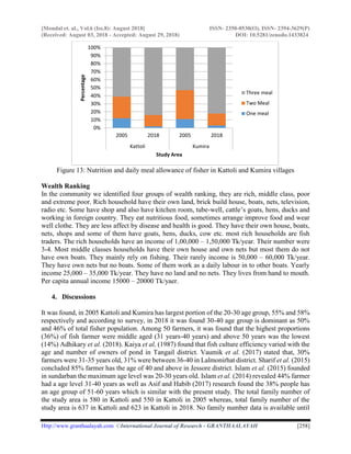 Socio-economic uplifting analysis of ESBN fishery of the coastal villages, Kumira and Kattoli ...