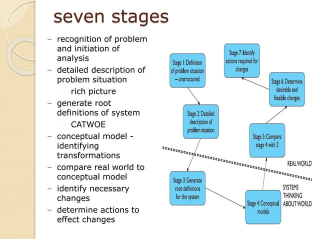 Socio organizational issues ppt | PPTX