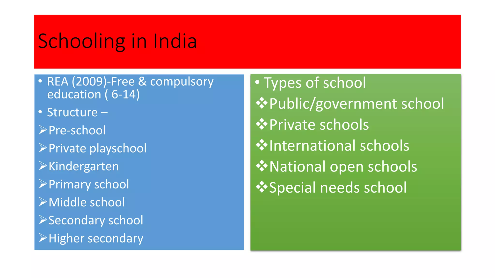 Socio political context of school subject | PPTX