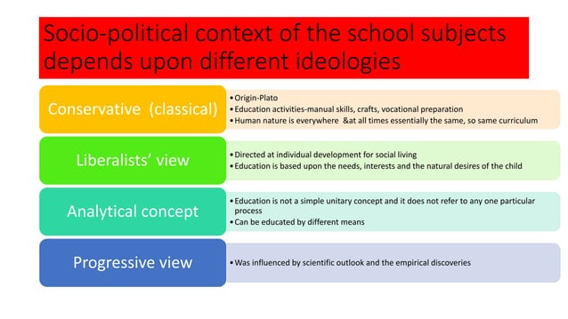 Socio political context of school subject | PPTX | Education