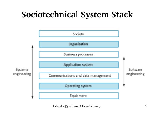 Socio-technical System