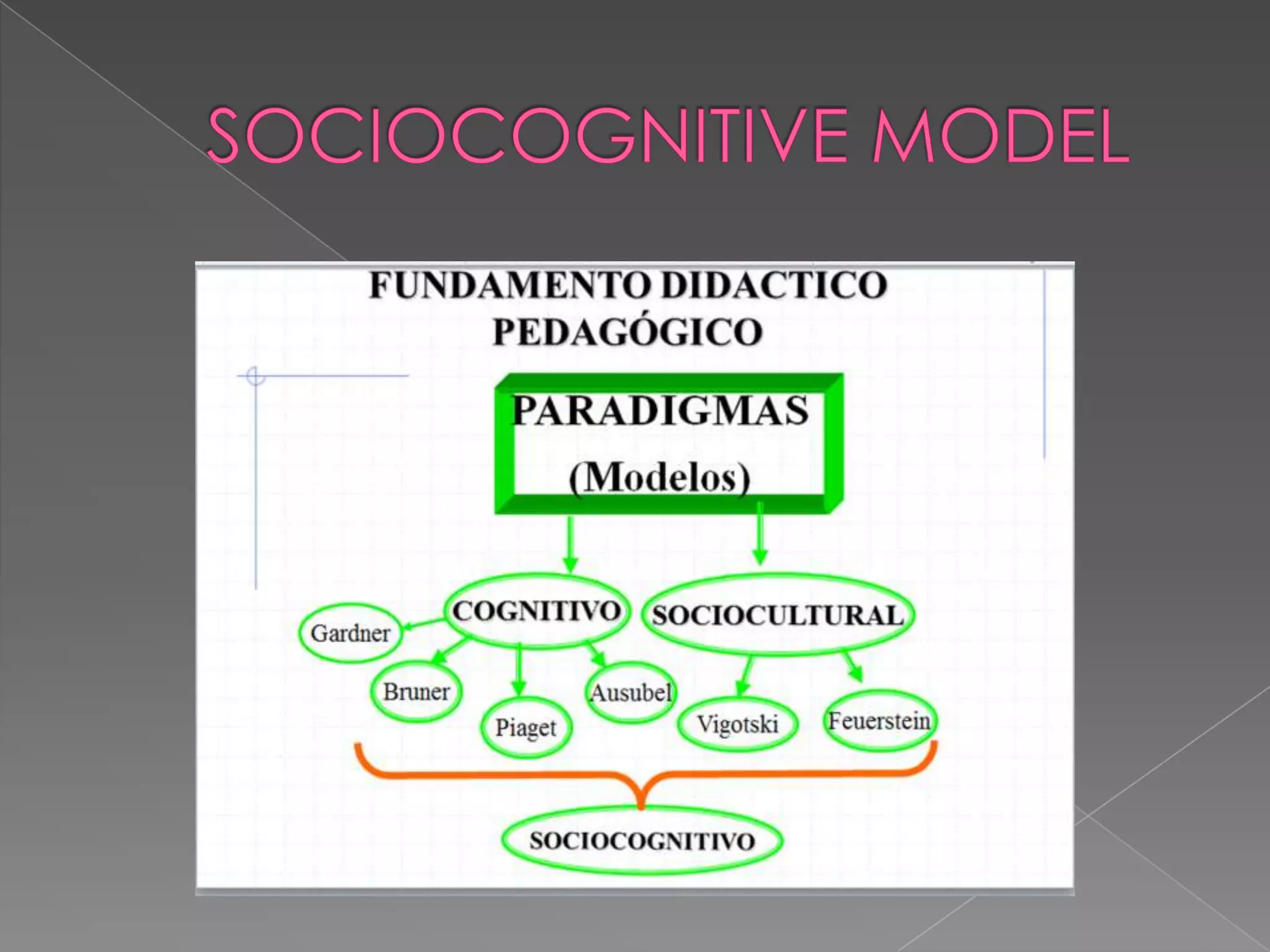Sociocognitive model | PPTX