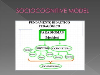 Sociocognitive model | PPTX