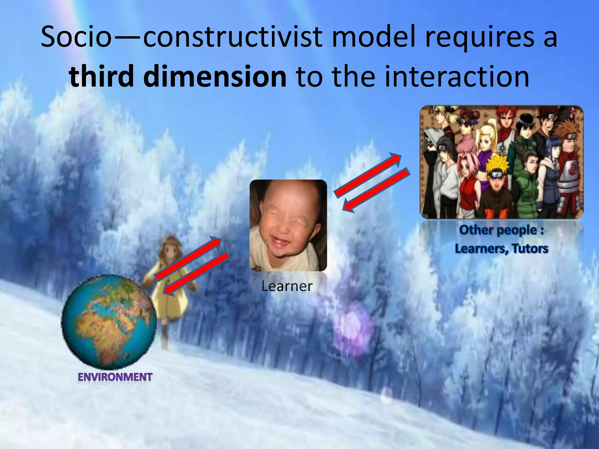 Socio—constructivism | PPT