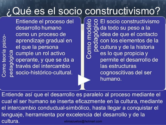 Constructivismo Y Socio Constructivismo Materiales