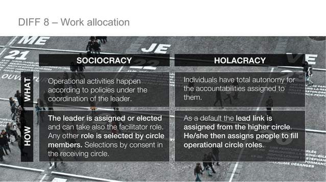 Sociocracy and Holacracy. A very different same | PPT