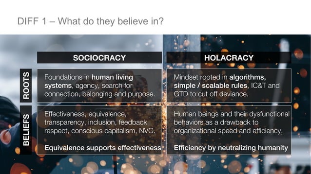 Sociocracy and Holacracy. A very different same | PPT