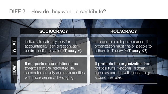 Sociocracy and Holacracy. A very different same | PPT