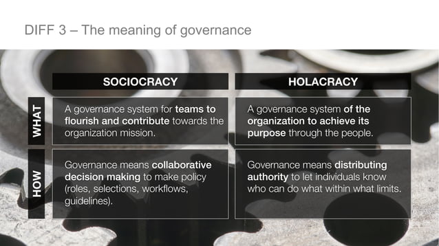 Sociocracy and Holacracy. A very different same | PPT